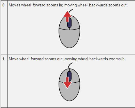 How to change zoom direction - GstarCAD