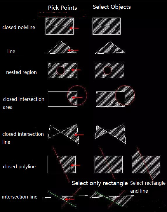 What’s the difference between Pick Points and Select Objects? - GstarCAD